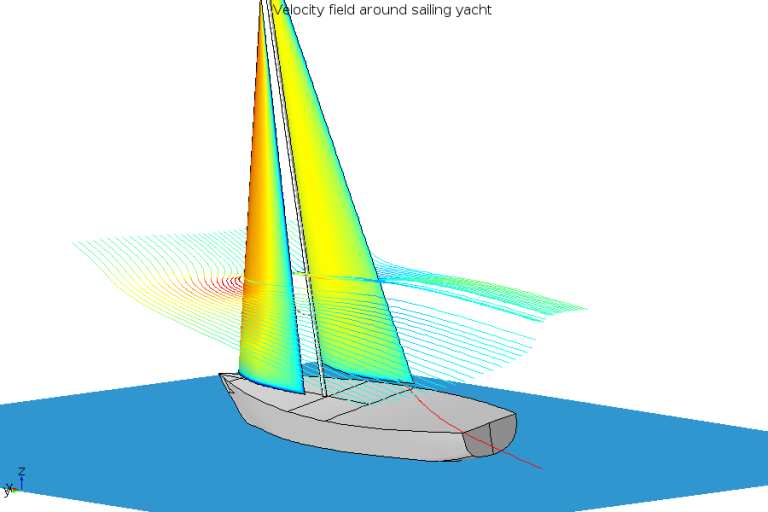 CFD sailing boat - Physixfactor