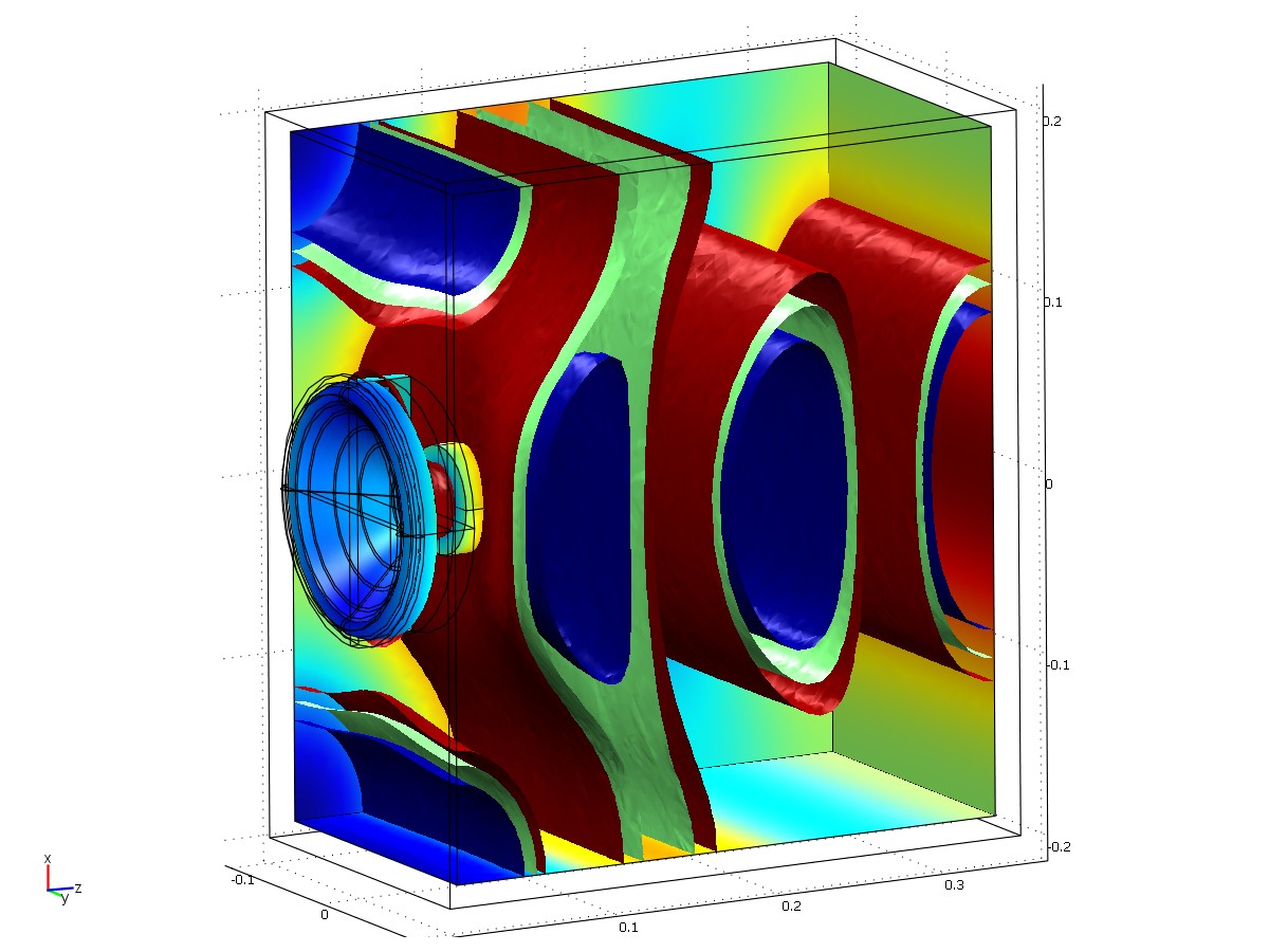Acoustics - Physixfactor